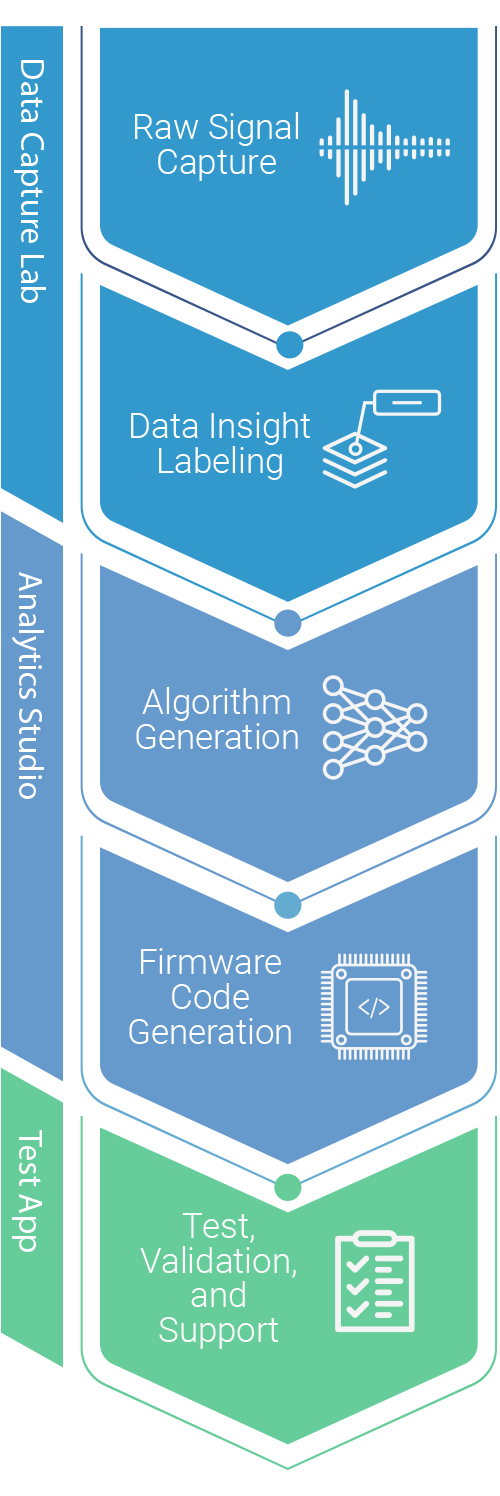SensiML: An Easy AutoML IoT Edge Sensor Software Solution